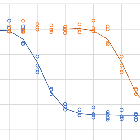 Simultaneous fitting of sigmoid curves in Excel (Excel Solver Add-in)