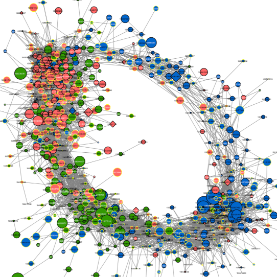 Gene Regulatory Network, published on Oct 10, 2020